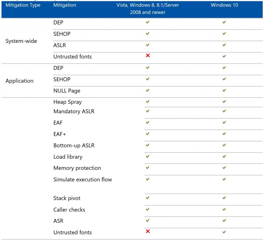 Aslr Active Directory And Azure Ad Entra Id Security