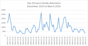 Securing Windows Workstations: Developing a Secure Baseline – Active ...