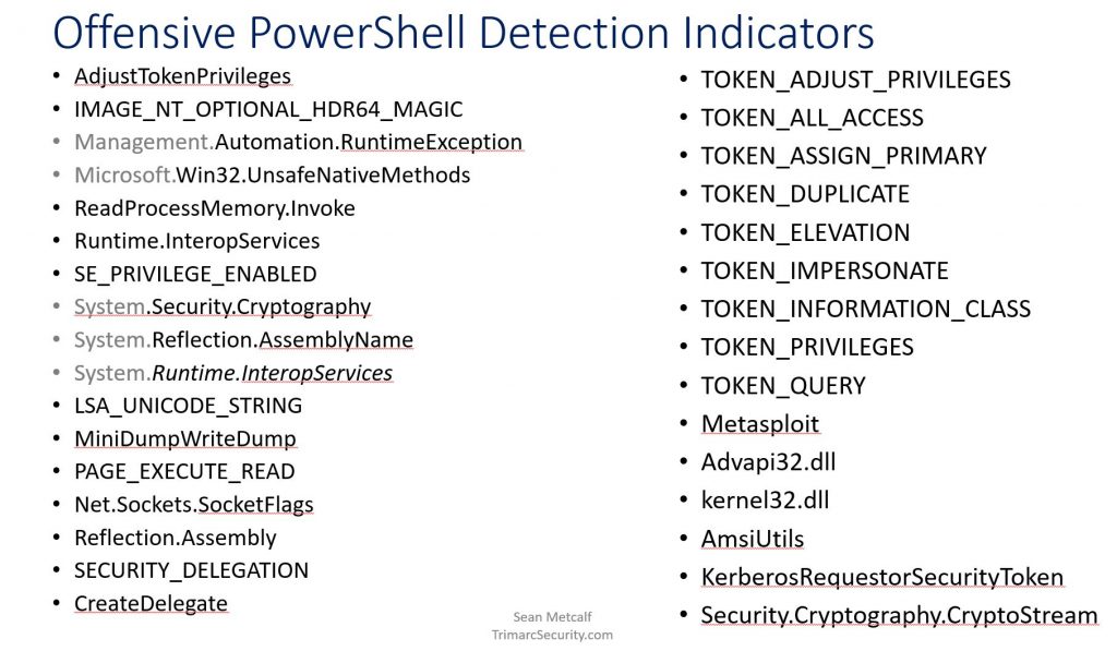 PowerShell Security: PowerShell Attack Tools, Mitigation, & Detection – Active Directory & Azure ...