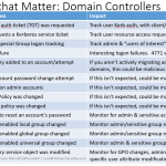 Active Directory Security – Active Directory & Enterprise Security ...