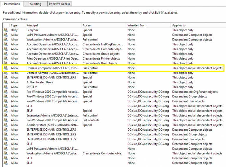 Semachineaccountprivilege Active Directory And Azure Ad Entra Id Security