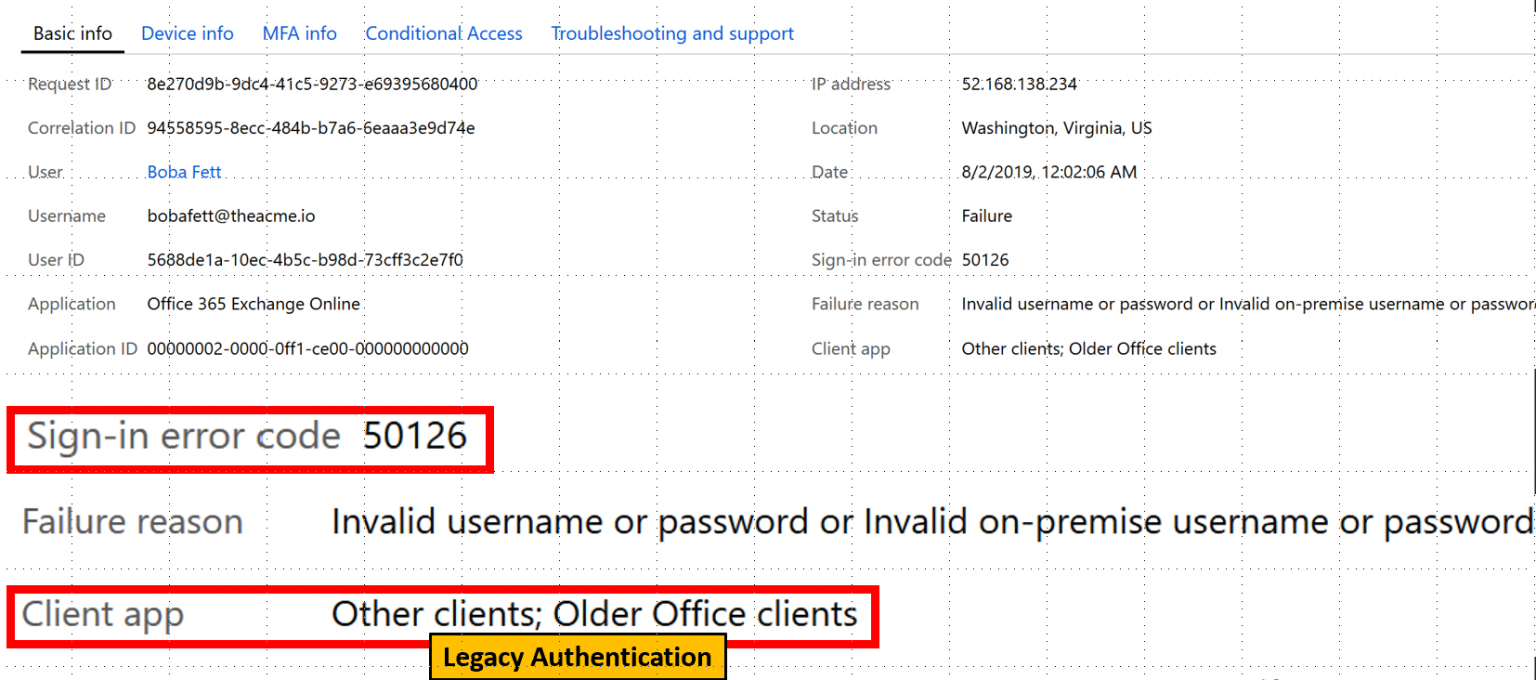 What is Azure Active Directory? – Active Directory & Azure AD/Entra ID ...