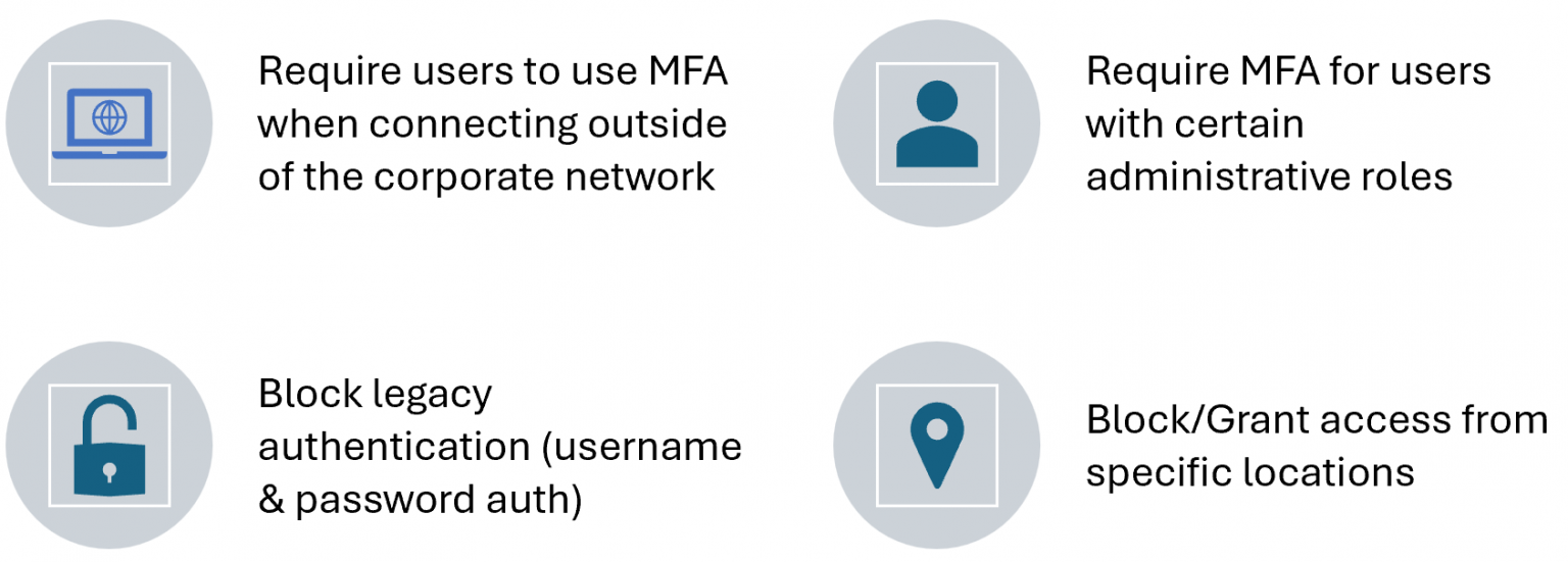 Improve Entra ID Security More Quickly – Active Directory & Azure AD ...